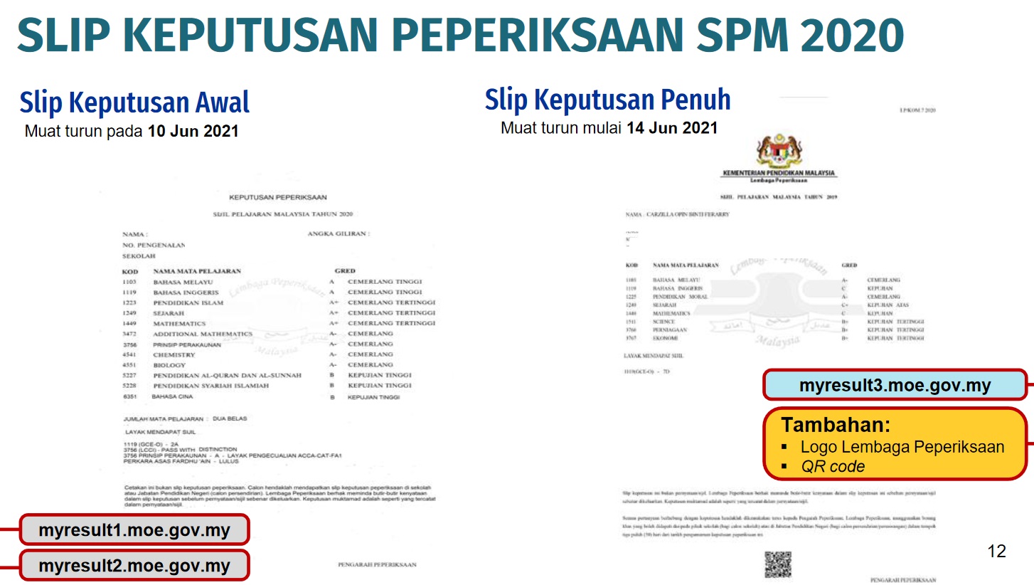 Cara Muat Turun Slip Keputusan Penuh SPM 2024/2025 Secara Online | MR.MY